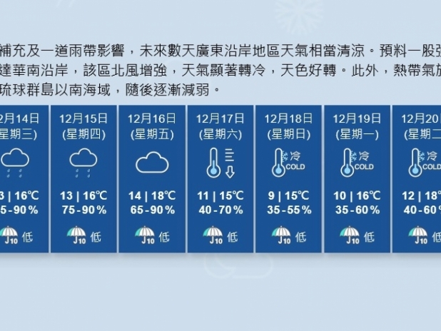 天文台料周末天氣顯著轉冷 周日市區降至10度以下 - RTHK