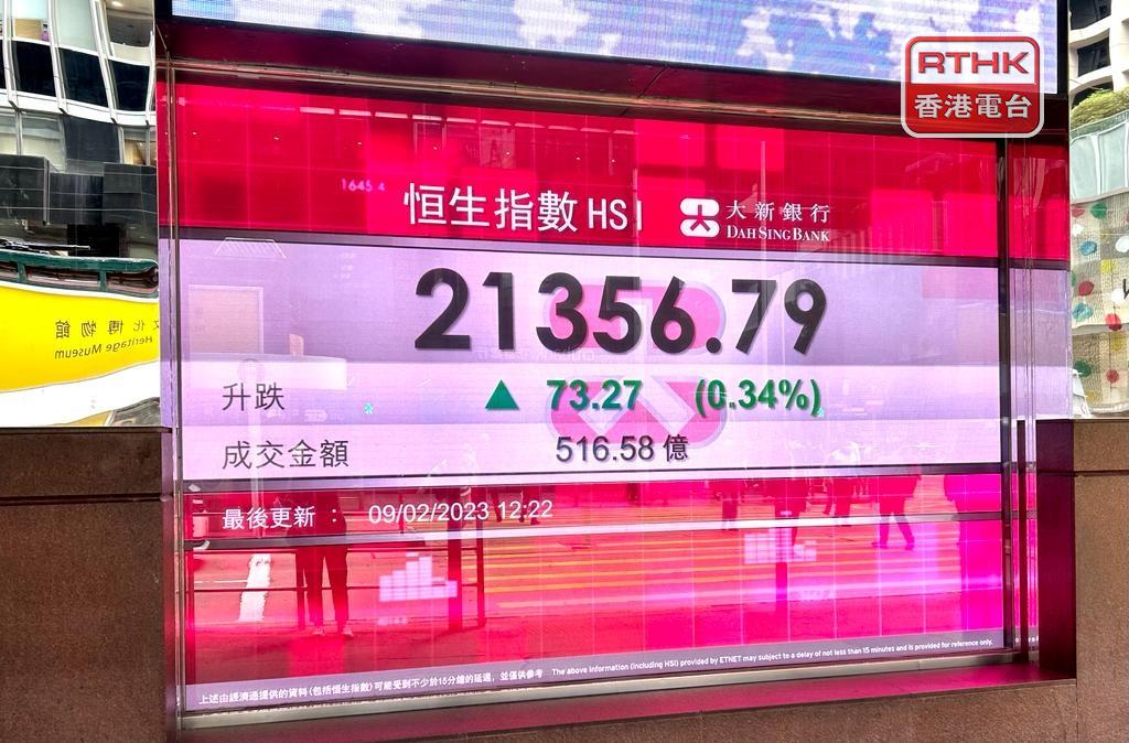 恒指半日升73點 - RTHK