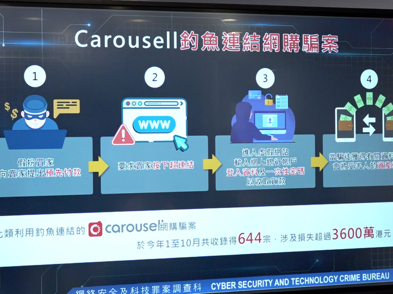 Carousell 稱不會要求用戶分享電郵地址 - RTHK